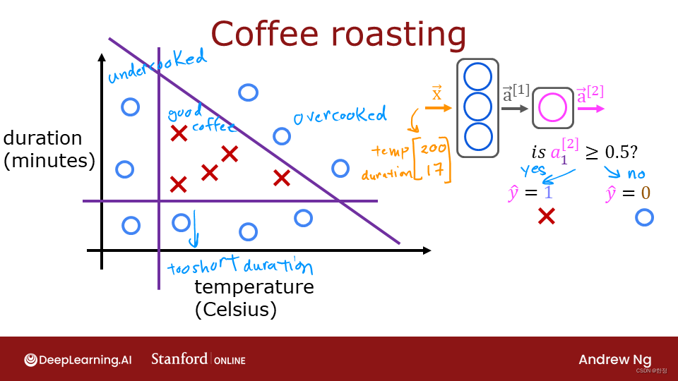 C2_W1_Lab02_CoffeeRoasting_TF吴恩达_中英_pytorch_optional lab - simple ...