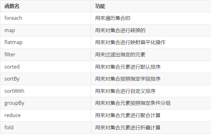 函数式编程def Mainargs Array String Unit Csdn博客