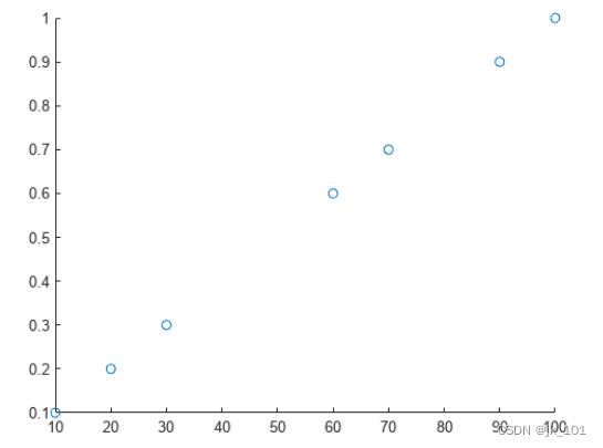 [matlab]MATLAB中fillmissing函数用法_matlab fillmissing-CSDN博客