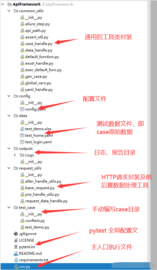Pytestyamlexcel 接口自动化测试框架的实现示例python 接口自动化 Yaml Excel Csdn博客