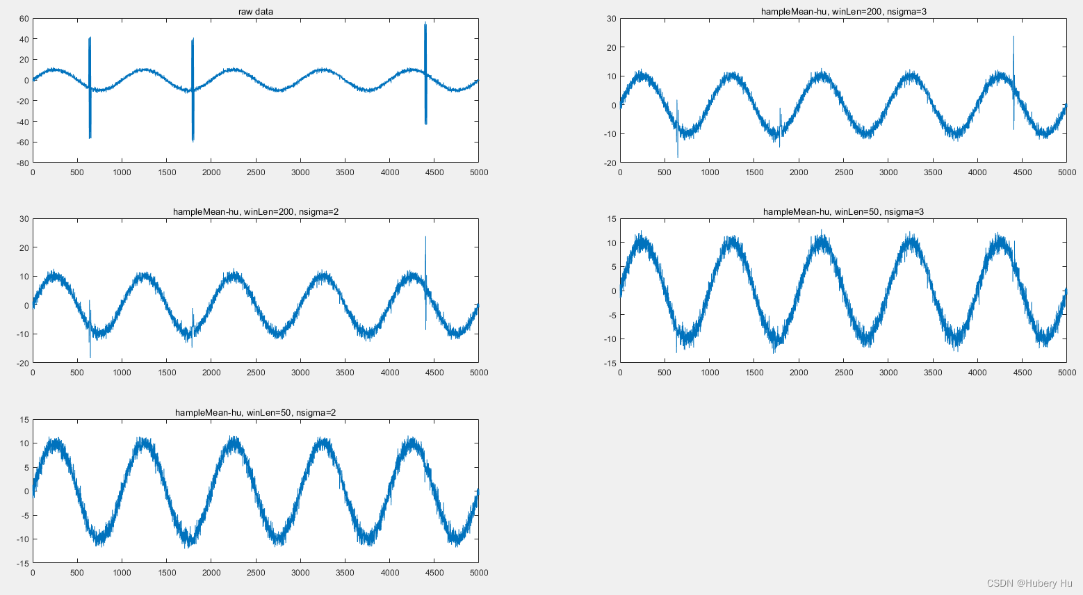 Hampel算法（2）-参数设置_matlab hampel-CSDN博客