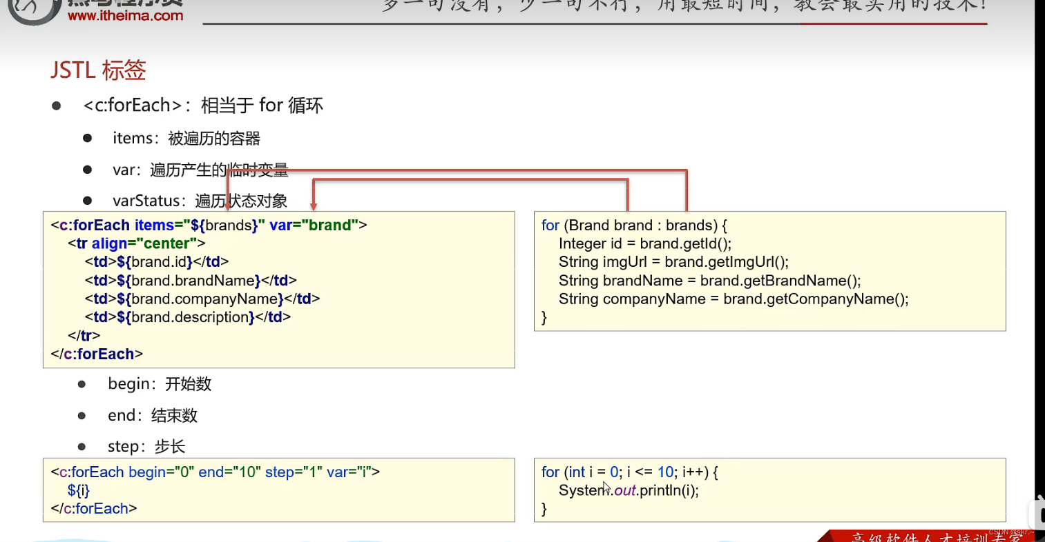 JAVA：JSP-CSDN博客