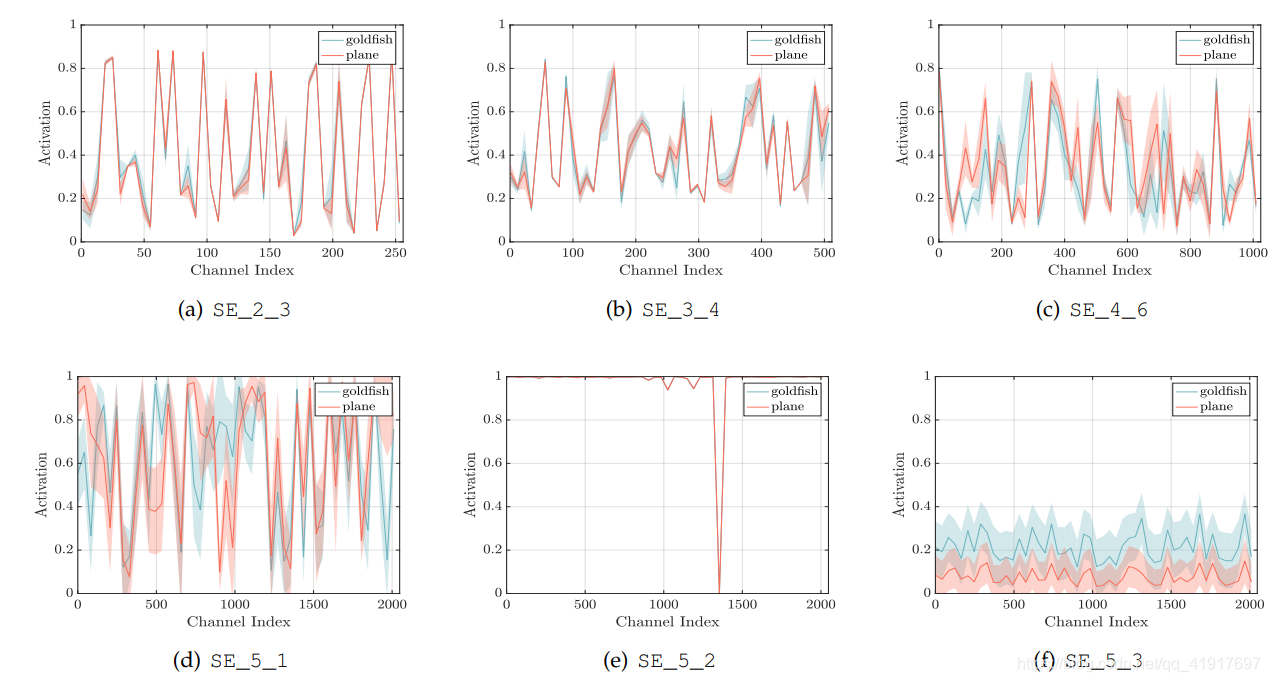CNN卷积神经网络之SENet及代码_如何在cnn中加入senet-CSDN博客