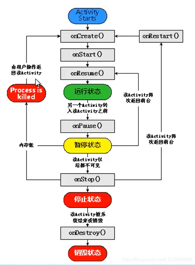 Android studio的Activity详解_android studio activity-CSDN博客