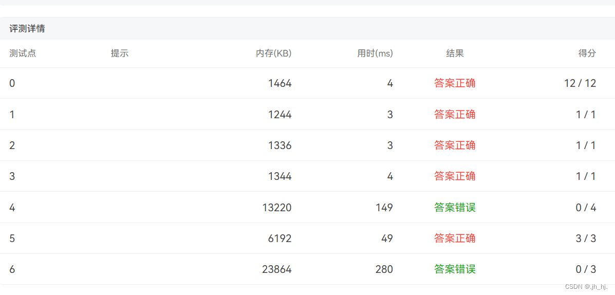 L2 清点代码库----PTA（疑问）_l2-039 清点代码库18分-CSDN博客