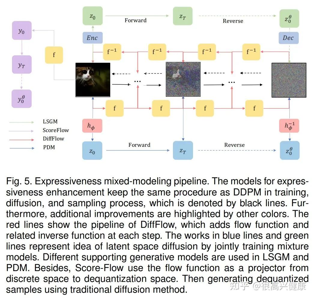 扩散模型（Diffusion Model）最新综述！-CSDN博客