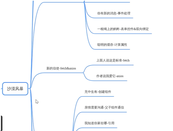 前端学习笔记202311学习笔记第一百壹拾七天 Vue初始之1 Csdn博客