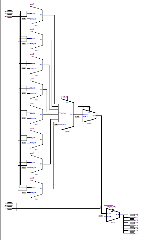 3线-8线译码器74LS138设计VHDL代码Quartus仿真_3-8译码器vhdl代码-CSDN博客