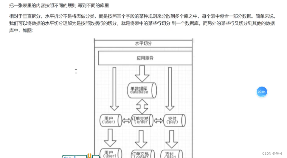 面试题知识点笔记 Mysql开发有没有在开发中使用过textblob 数据类型 Csdn博客