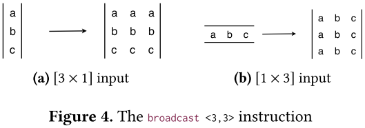 论文笔记《Triton：An Intermediate Language and Compiler for Tiled Neural Network Computations》_triton ...