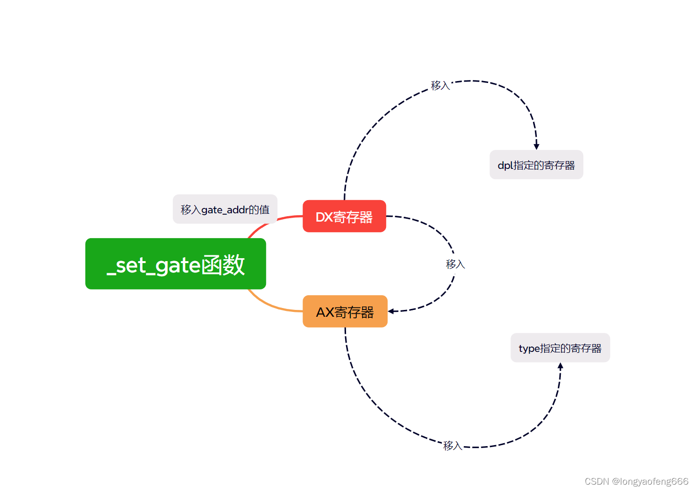 探索Linux操作系统中trap机制_linux trap-CSDN博客
