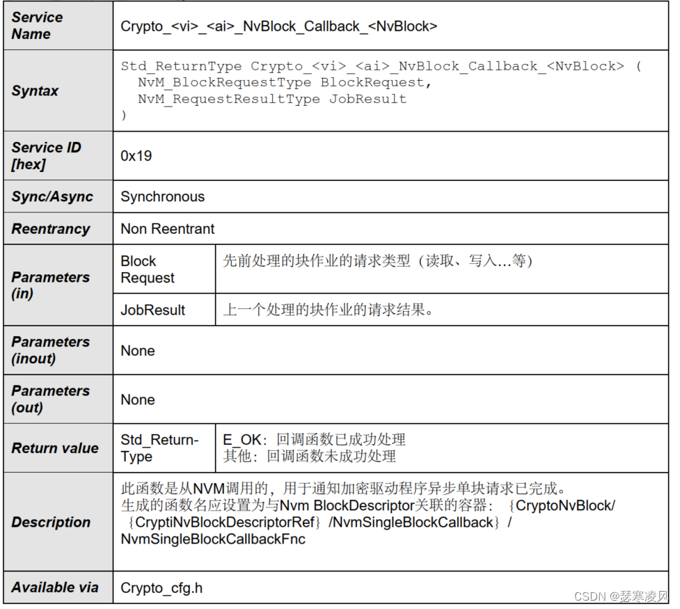 CP AUTOSAR标准之Crypto Driver(AUTOSAR_SWS_CryptoDriver)_autosar crypto-CSDN博客
