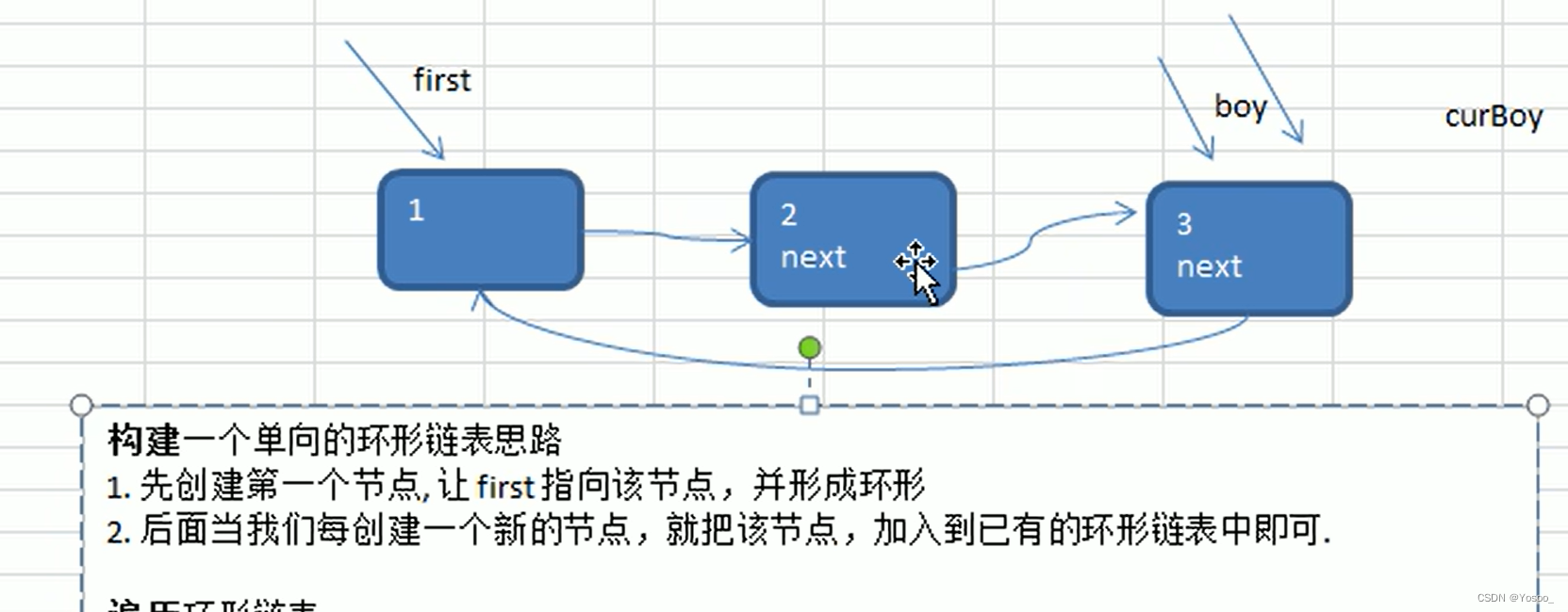 Java环形链表 约瑟夫问题约瑟夫顺序表java Csdn博客
