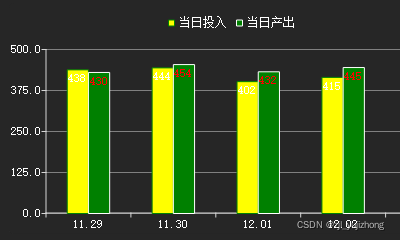 QML的Chart View记录_qml chartview-CSDN博客