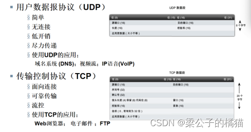 学习·HCIA--ENSP汇总_ensp路由汇总-CSDN博客