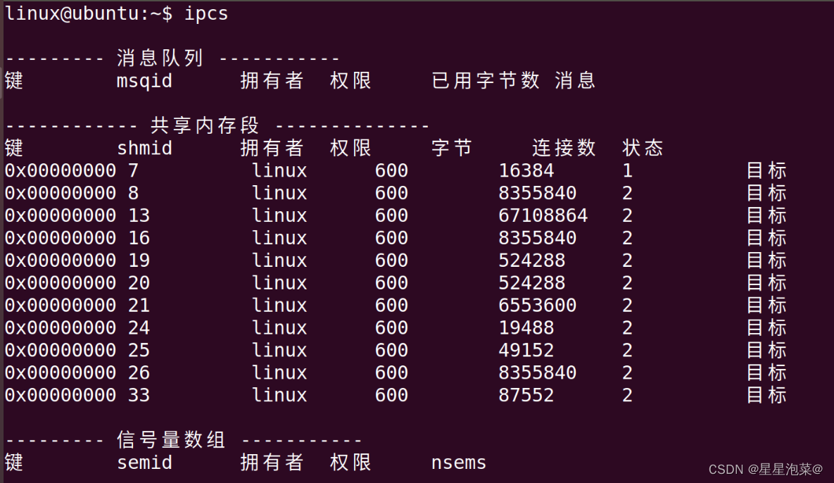LinuxIPC机制详解：消息队列、共享内存与信号灯集-CSDN博客