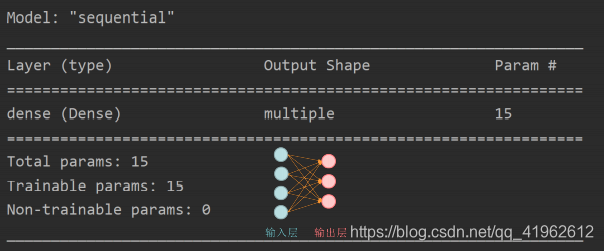 3搭建神经网络的套路（之一）：用Tensorflow API--tf.keras搭建网络（六步法）_tf.keras.layers.dense(128, activation='relu ...