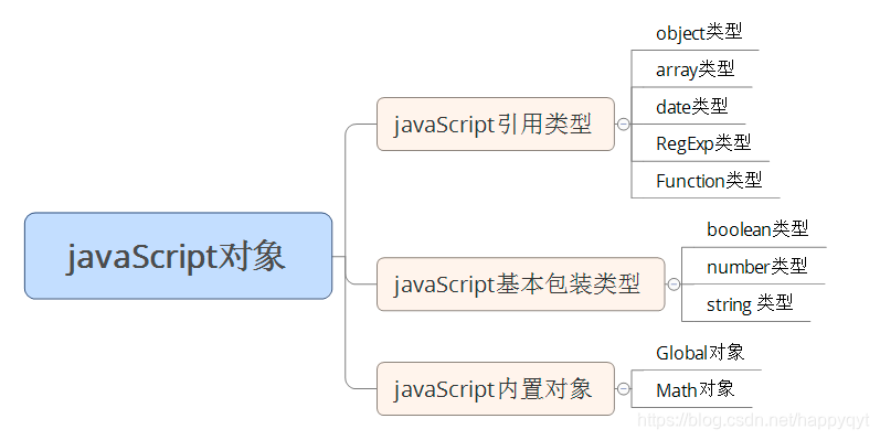 Reflect.ownKeys()与Object.keys()区别 以及 JS中的可枚举属性与不可枚举属性-CSDN博客