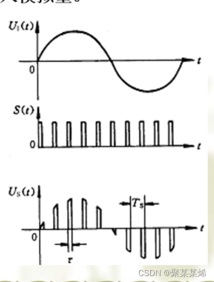 ADC基本原理与STM32F030ADC应用_stm32f030 adc-CSDN博客