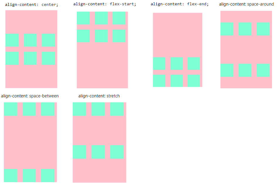 对齐控制大作战：align-content 和 align-items，到底谁才是真正的垂直大将？_algin-items algin-content-CSDN博客