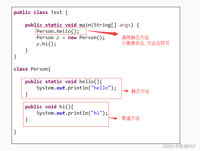 有关static关键字（使用static关键词设置方法和变量的属性）本关任务使用static关键词设置方法和变量的属性。 Csdn博客