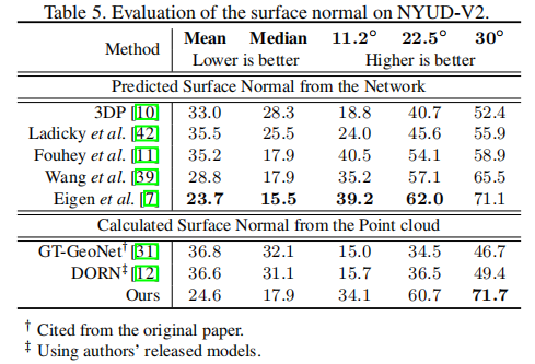 《Enforcing geometric constraints of virtual normal for depth prediction》-CSDN博客