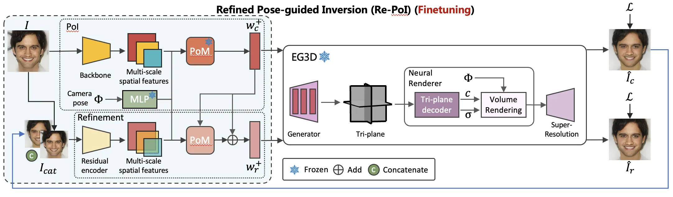 AAAI 2024 | TEx-Face，5秒内按需生成照片级3D人脸_controllable 3d face generation with conditional s-CSDN博客