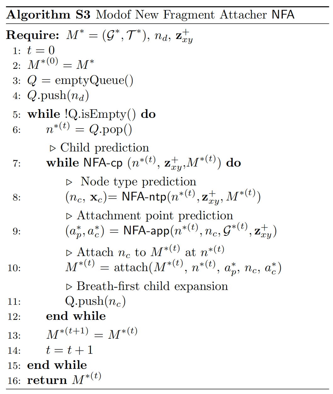 A Deep Generative Model for Molecule Optimization via One FragmentModification 2 【encoder和 ...