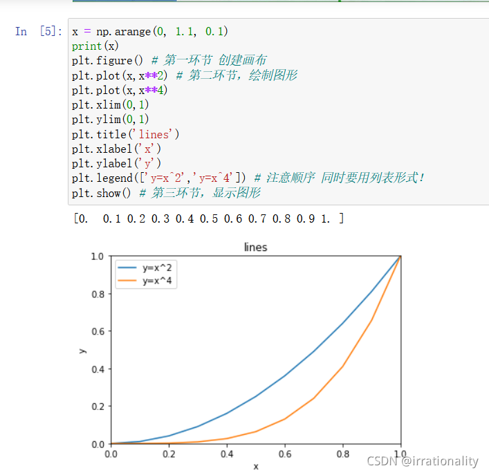 Python数据科学库使用（第三模块：matplotlib数据可视化基础）python项目三 Matplotlib数据可视化基础 Csdn博客