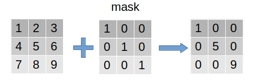 pytorch常用mask命令_pytorch mask-CSDN博客