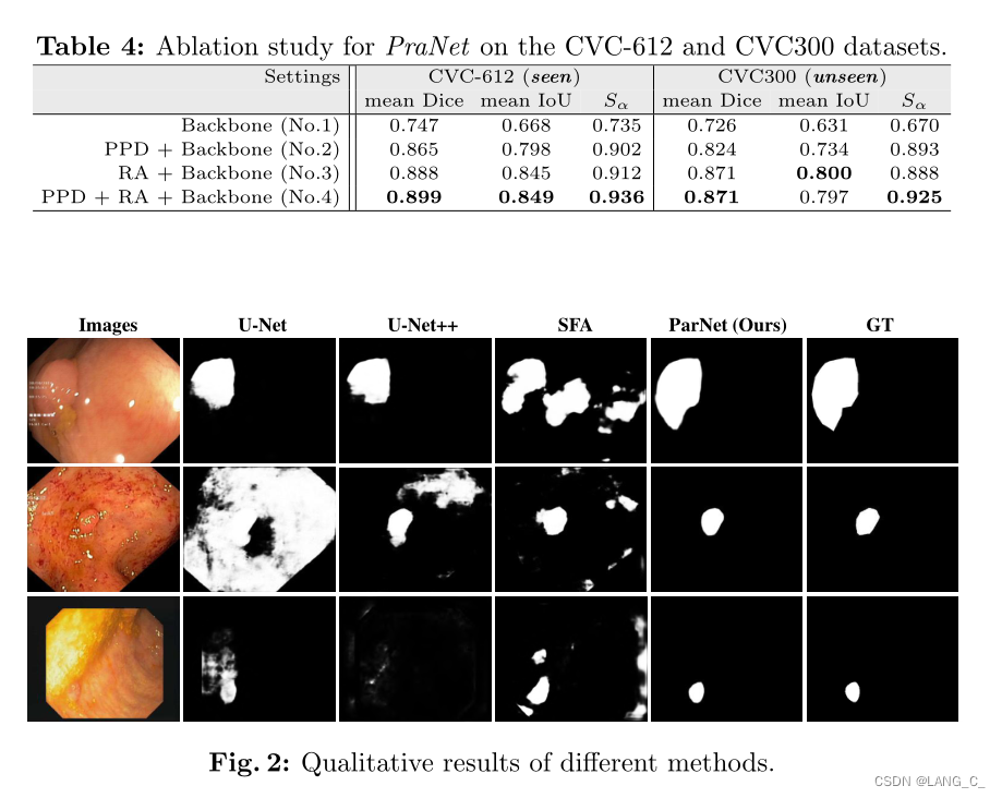 Pranet Parallel Reverse Attention Network For Polyp Segmentation Csdn博客