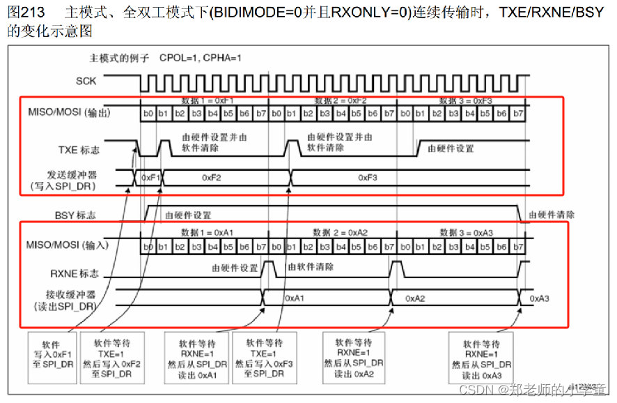 STM32标准库——（17）硬件SPI读写W25Q64_keil stm32 spi 频率-CSDN博客