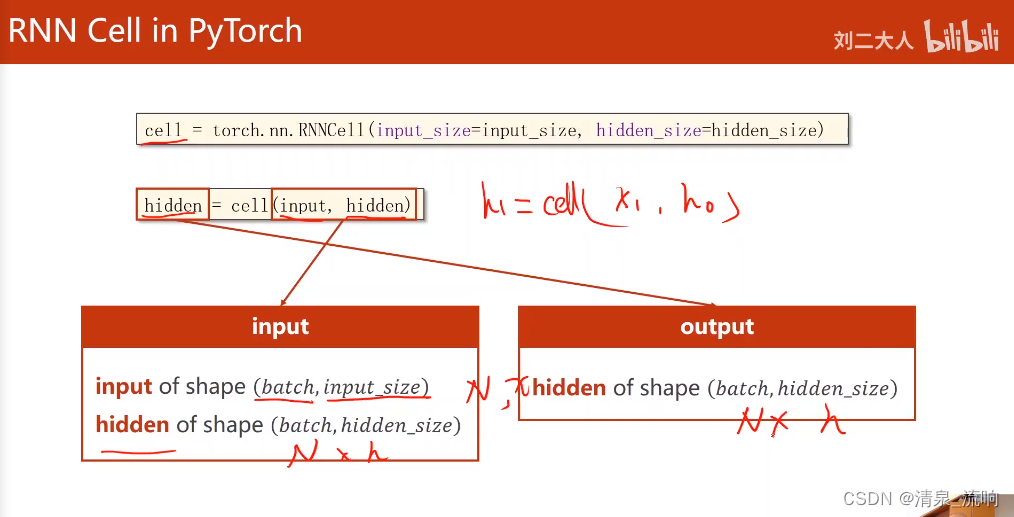 深度学习（pytorch）——循环神经网络（rnn）基础篇一pytorch Rnn Csdn博客