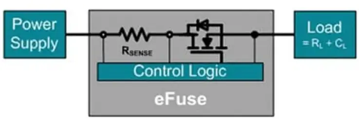 eFuse电子保险丝-CSDN博客