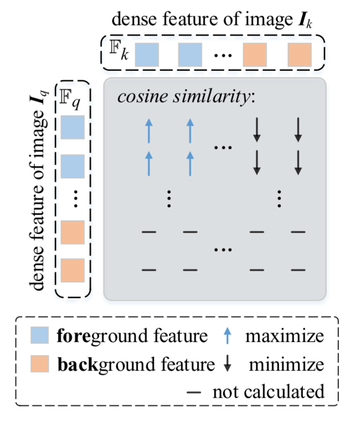 图像分割 2022 ECCV】CP2_cp 2 : copy-paste contrastive pretraining for sema-CSDN博客