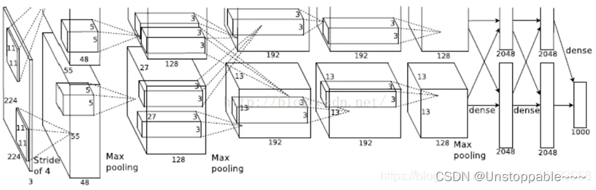 Alexnet实现caltech101数据集图像分类（pytorch实现）caltech 101 Csdn博客