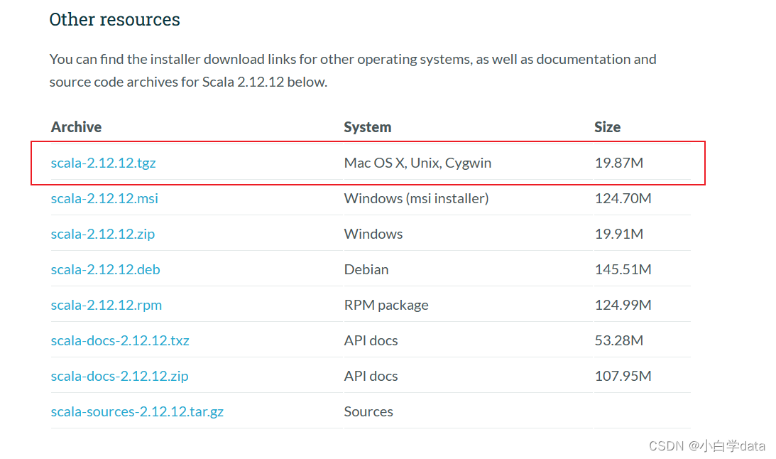 hadoop（伪分布式）上的spark和Scala安装与配置详细版_spark搭建伪分布式平台包含hadoop scala-CSDN博客