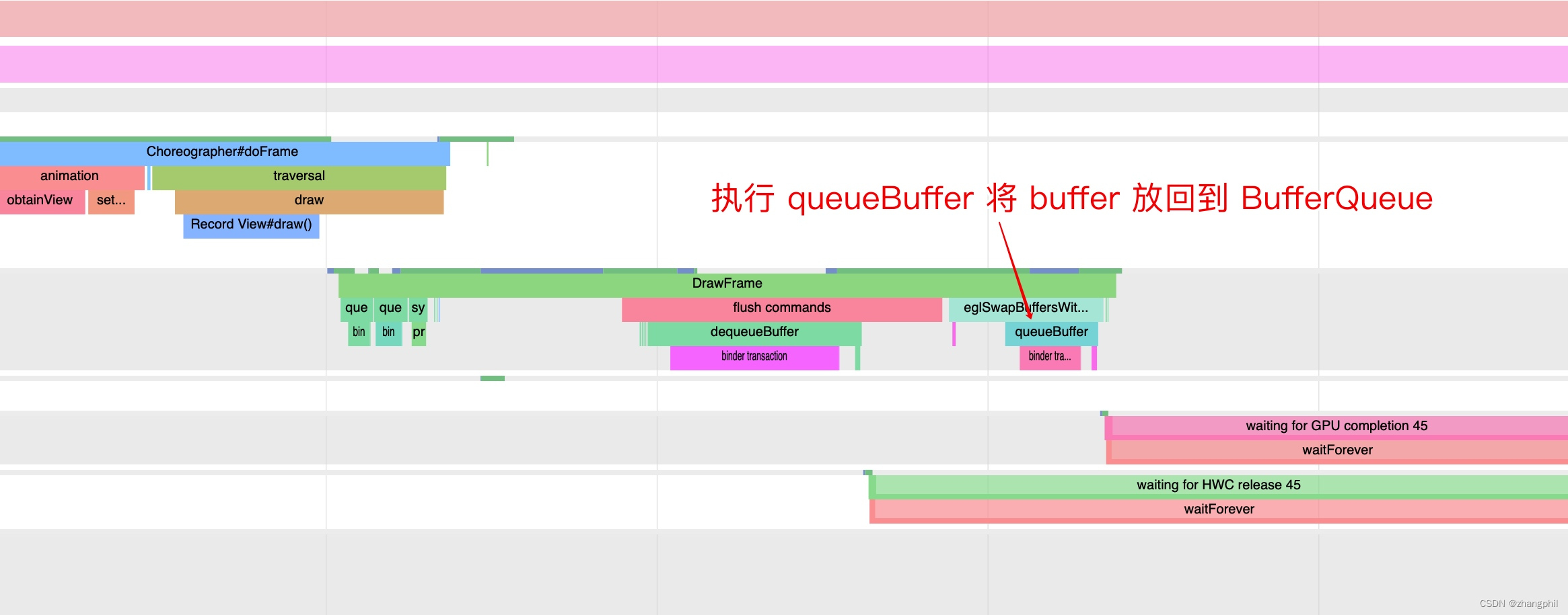 Android GPU渲染SurfaceFlinger合成RenderThread的dequeueBuffer/queueBuffer与fence机制（2）_presentfence-CSDN博客