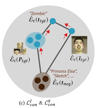 [论文解析] NeRF-Art: Text-Driven Neural Radiance Fields Stylization_ext2mesh: text-driven neural ...