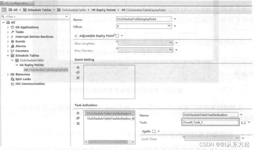 汽车电子笔记之：AUTOSA架构下的多核OS操作系统_autosar os-CSDN博客