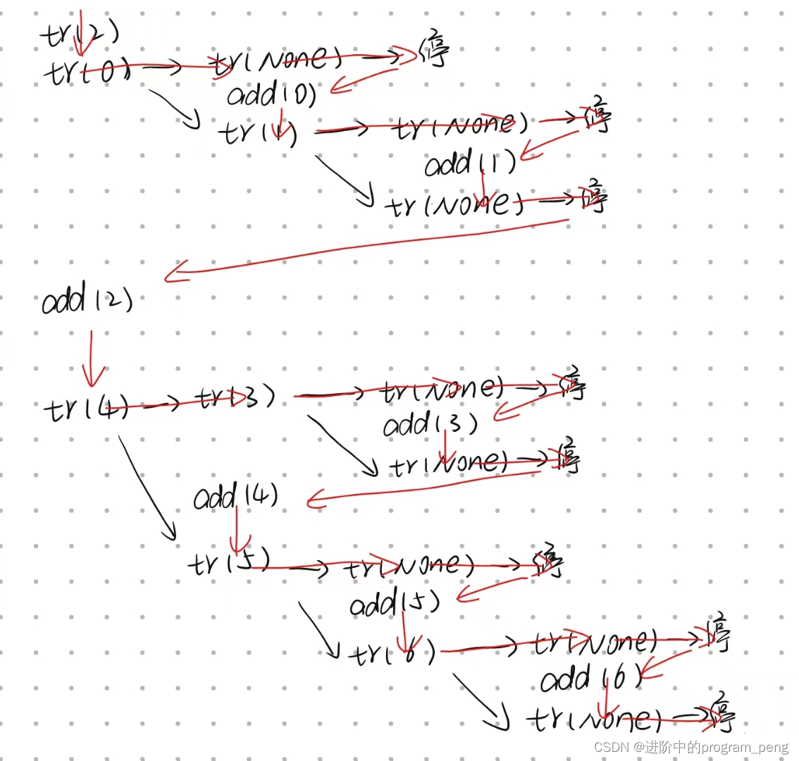 进阶计划_算法思维_挑战100天_DAY22-CSDN博客