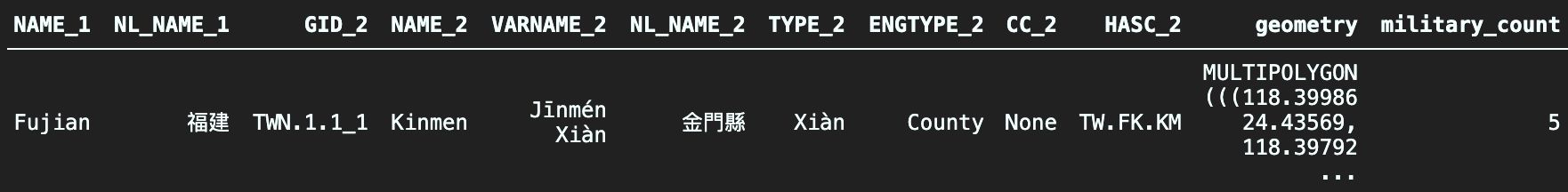Python 如何画出漂亮的地图？_python画地图-CSDN博客