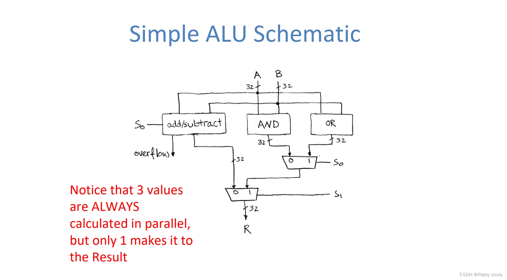 CS61C硬件和CPU设计部分笔记(个人记录向)-CSDN博客