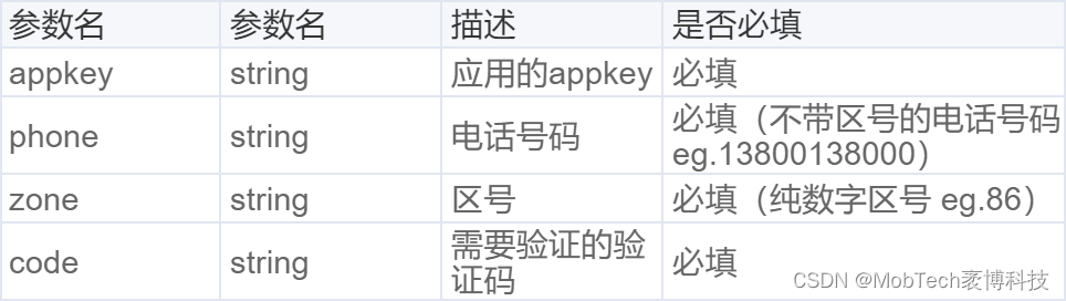 MobTech 短信验证REST API_mobtech 短信senderid-CSDN博客