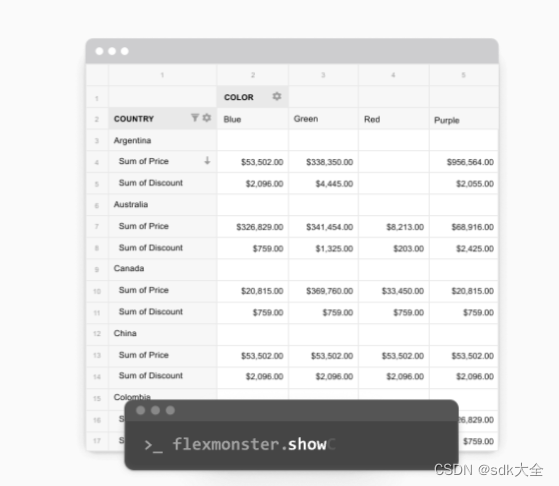 Flexmonster Pivot Table 2.9.59 Crack_flexmonster是干嘛的-CSDN博客