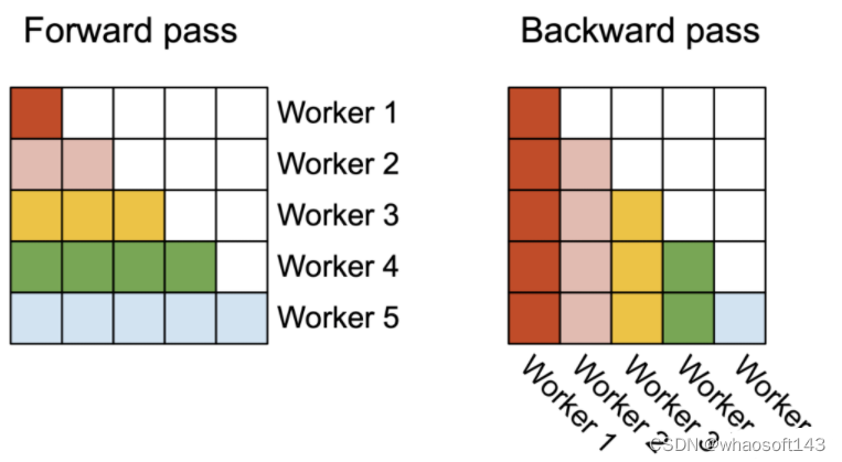 FlashAttention_flash attention2各函数功能-CSDN博客