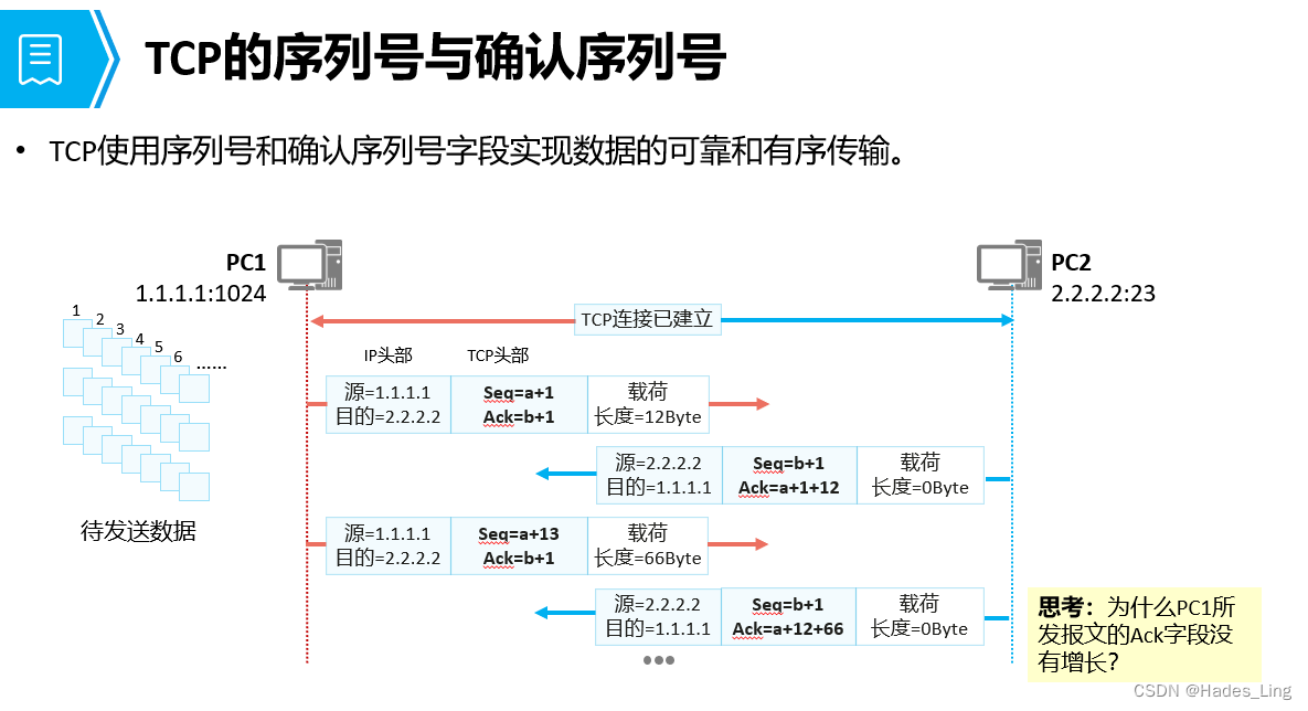 以太网 TCP数据交互过程、TCP的窗口机制详细介绍。_tcp交互过程-CSDN博客