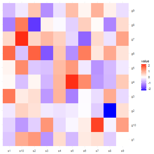 使用aplot拼一个热图-CSDN博客
