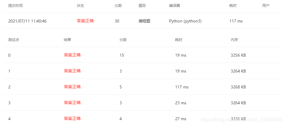 1087 All Roads Lead to Rome (30 分)--python_1087 all roads lead to rome python-CSDN博客