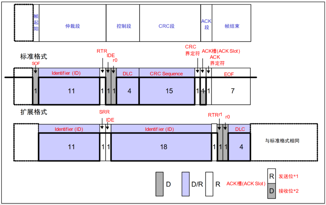 Verilog程序实现CAN协议控制器_can verilog-CSDN博客